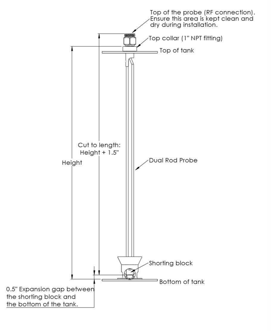 Dual Rod Probe Installation