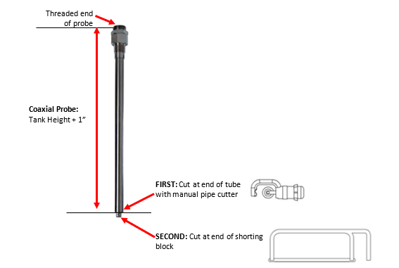 Coaxial Probe Installation & Programming