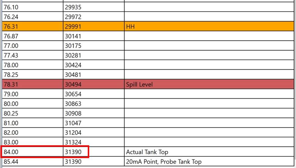 Double Conical Tank Strapping Table Adjustment