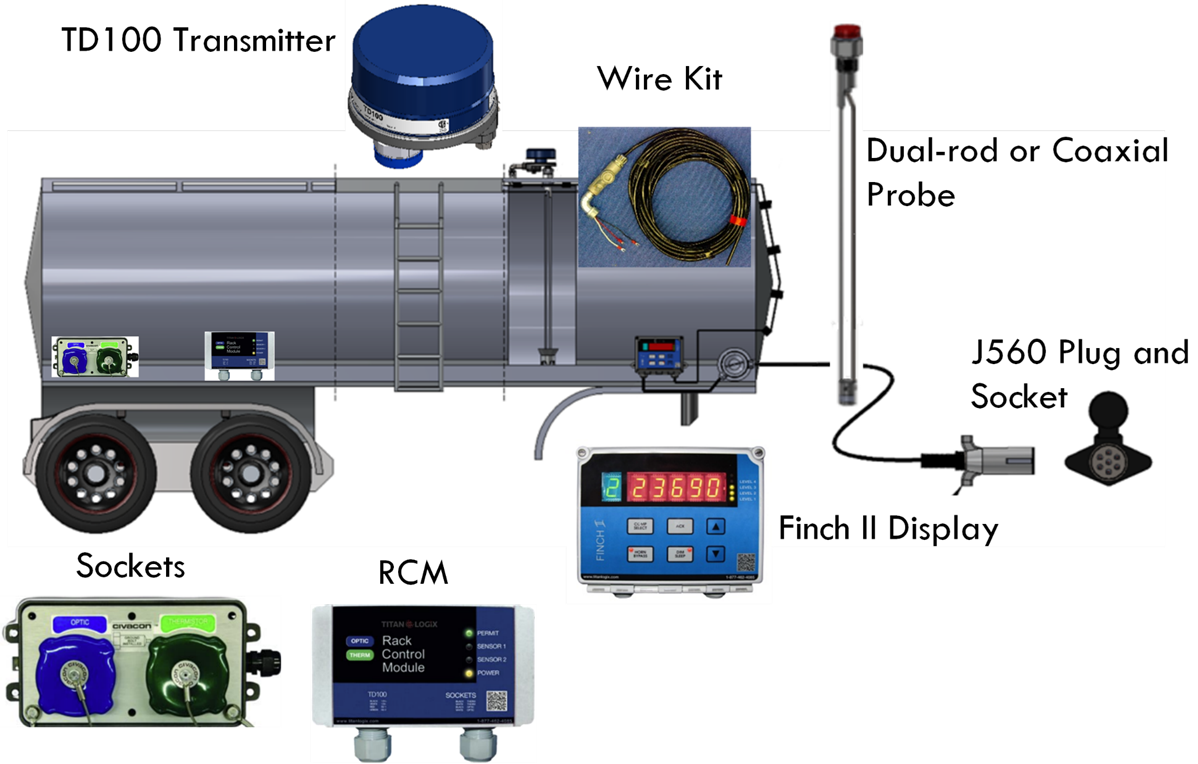 Operating the Rack Control Module (RCM)