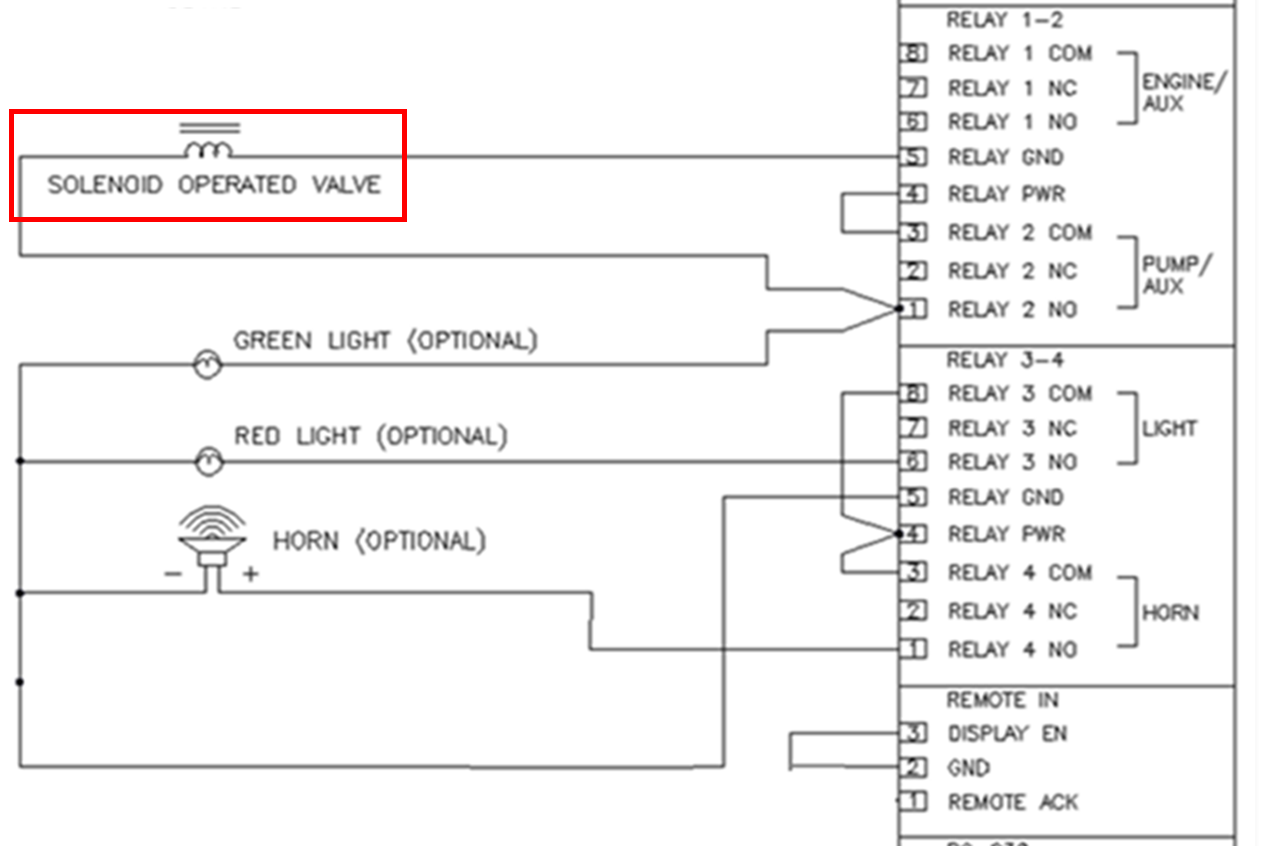 How to configure my Pump or Loading Valve for Overfill and Spill ...