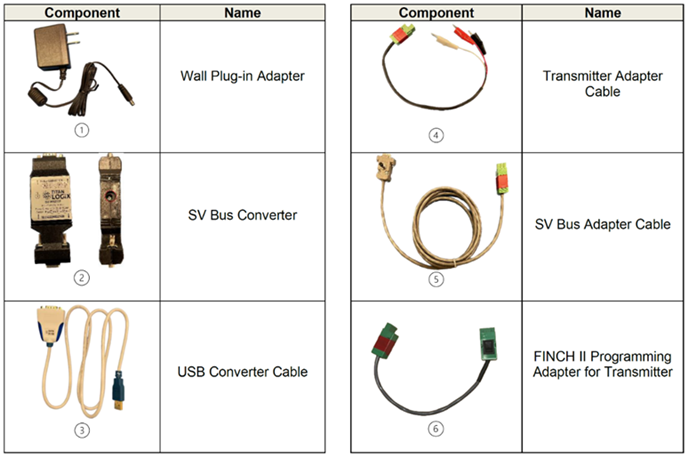 Programming Kit Overview