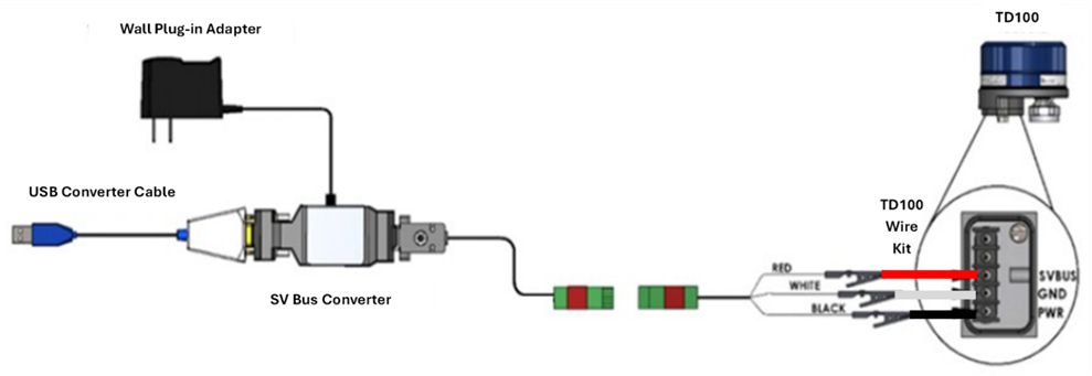 How to program my Transmitters?