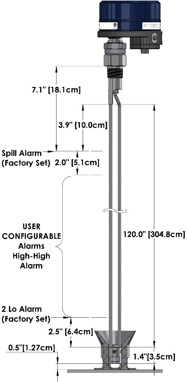 Alarm Points and Dead Bands for TD100 (Dual Rod)