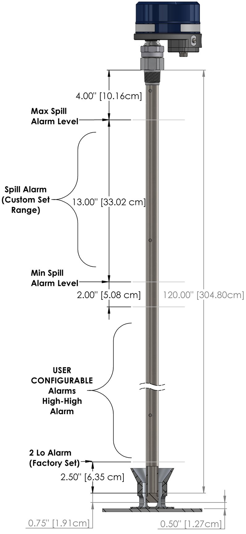 Coaxial Probe Installation